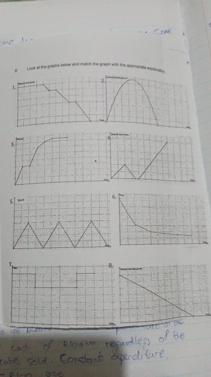 Look at the graphs below and match the graph with the appropriate explana..