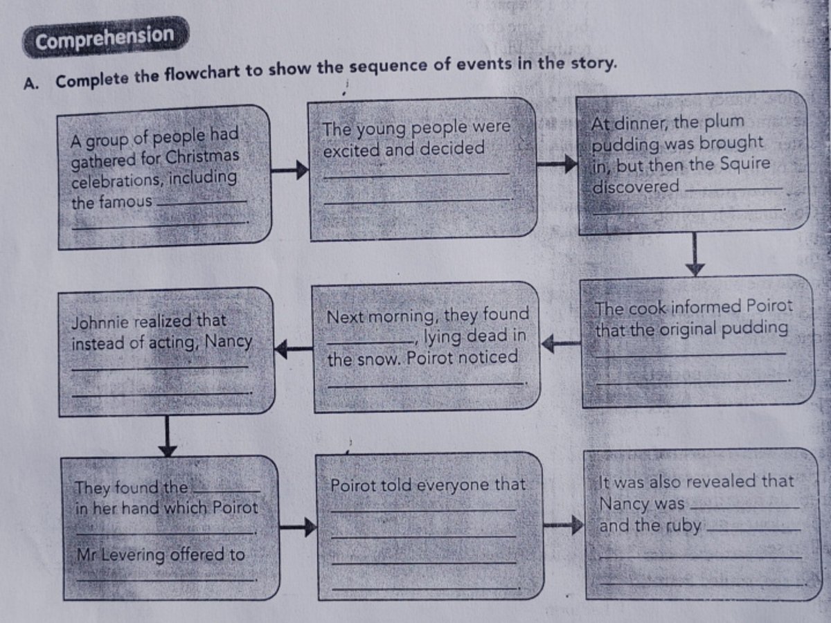 A. Complete the flowchart to show the sequence of events in the story. F..