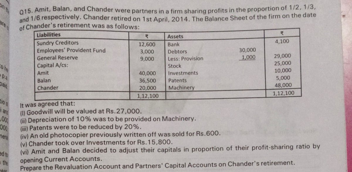 Q15. Amit, Balan, and Chander were partners in a firm sharing profits in