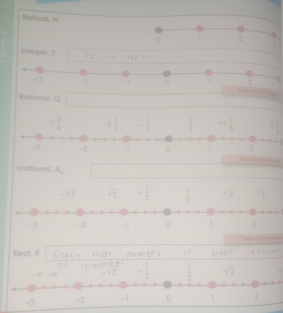 The image displays different types of numbers (Natural, Integer, Rational..