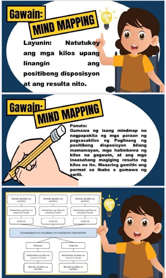 Gumawa ng isang mindmap na nagpapakita ng mga paraan ng pagsasakilos ng P..