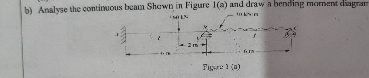 Analyze the continuous beam shown in Figure 1(a) and draw a bending momen..