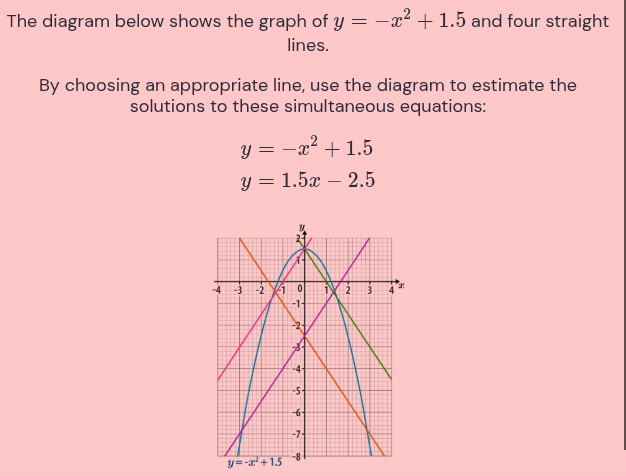 The diagram below shows the graph of y = -x^2 + 1.5 and four straight lin..