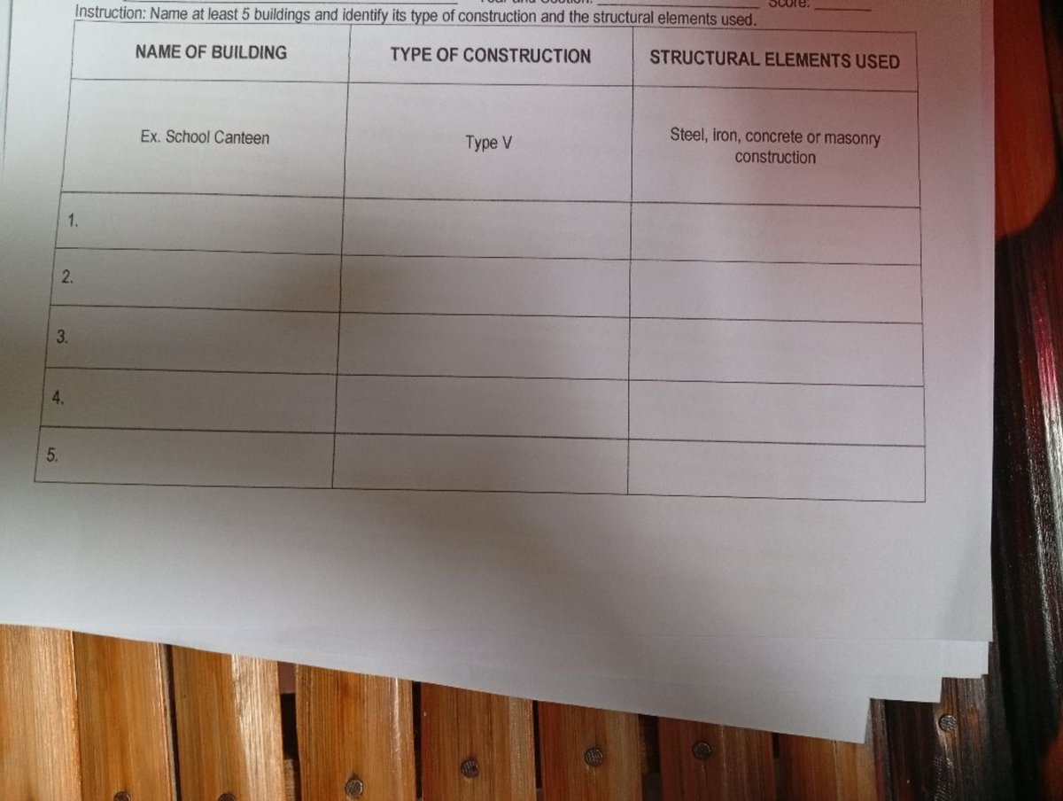 Instruction: Name at least 5 buildings and identify its type of construct..