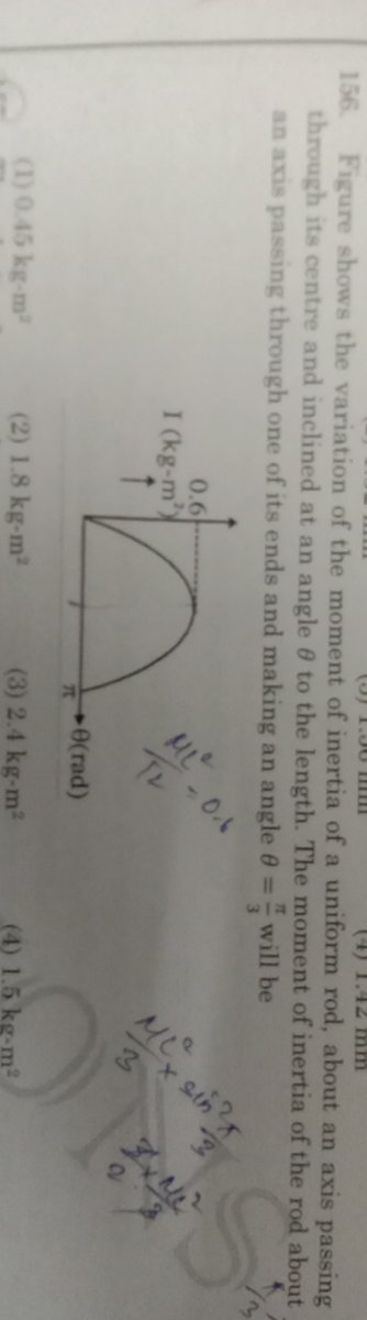Figure shows the variation of the moment of inertia of a uniform rod, abo..