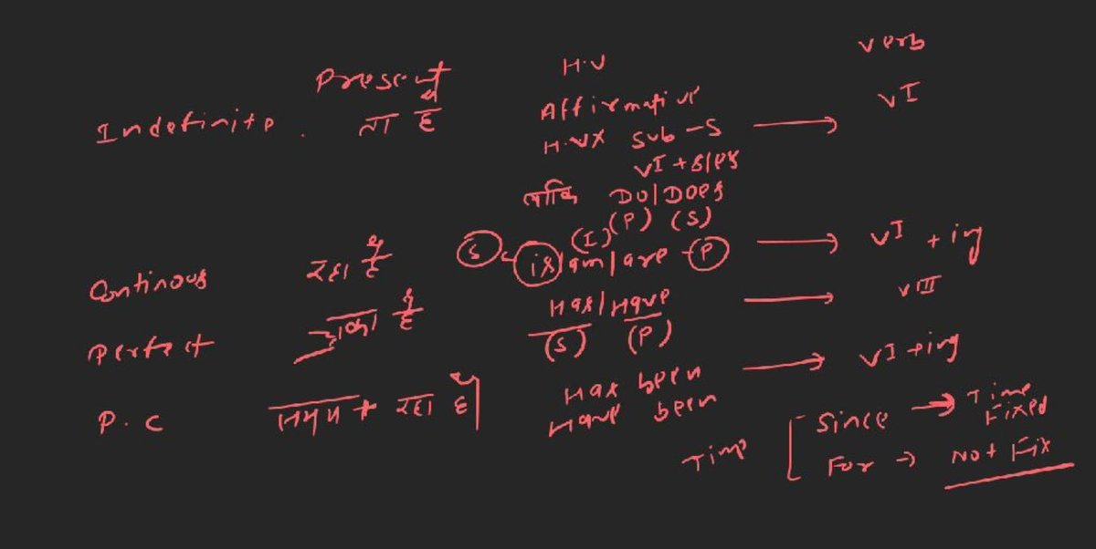 The image provided appears to be a handwritten diagram or chart explainin..