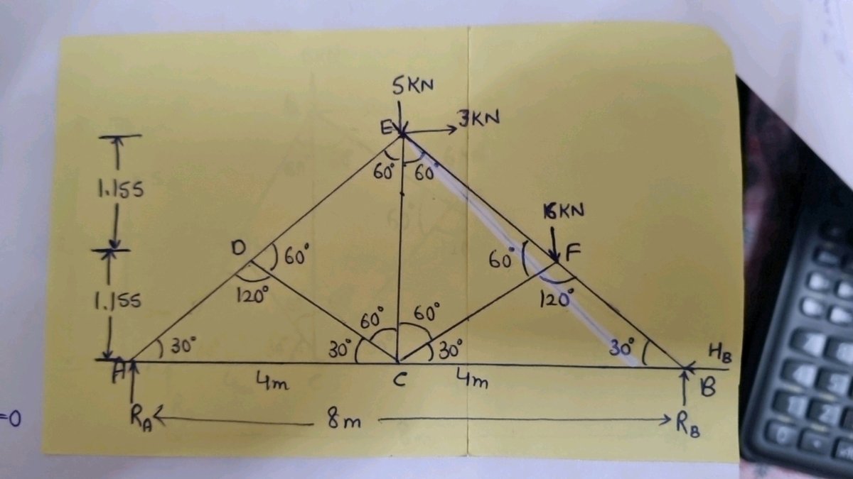 The image shows a truss structure with various forces and dimensions. The..