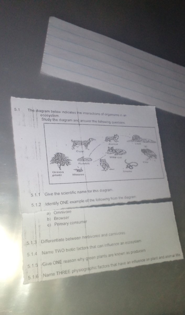 5.1 The diagram below indicates the interactions of organisms in an ecosy..