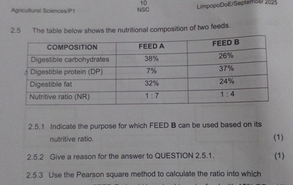 The table below shows the nutritional composition of two feeds. | COMPOS..