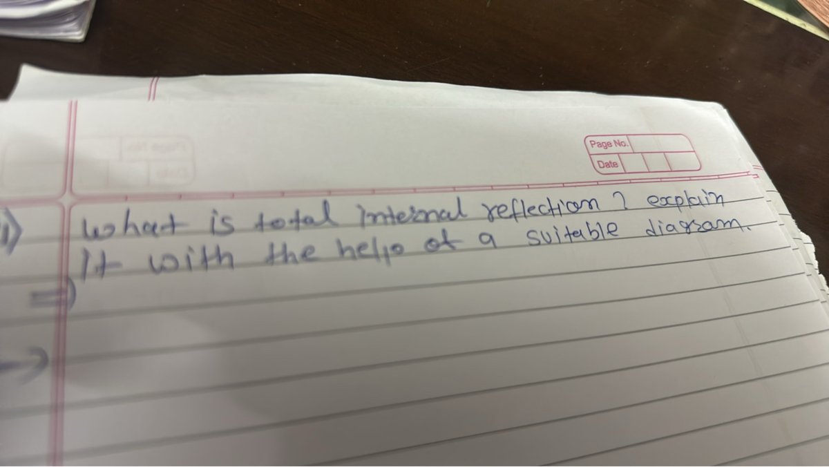What is total internal reflection? Explain it with the help of a suitable..