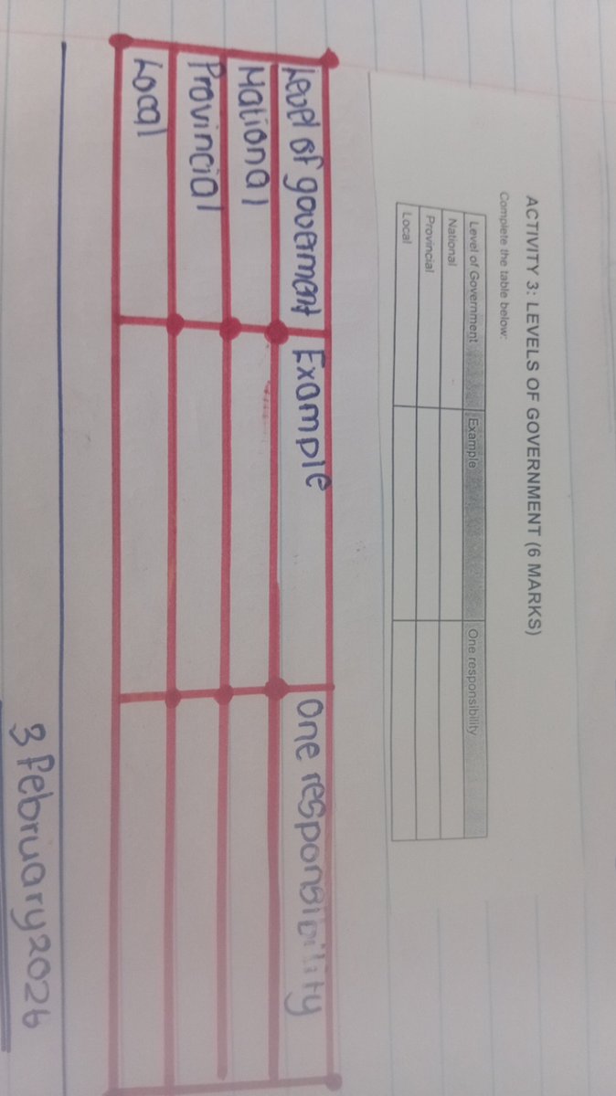 ACTIVITY 3: LEVELS OF GOVERNMENT (6 MARKS) Complete the table below: | L..