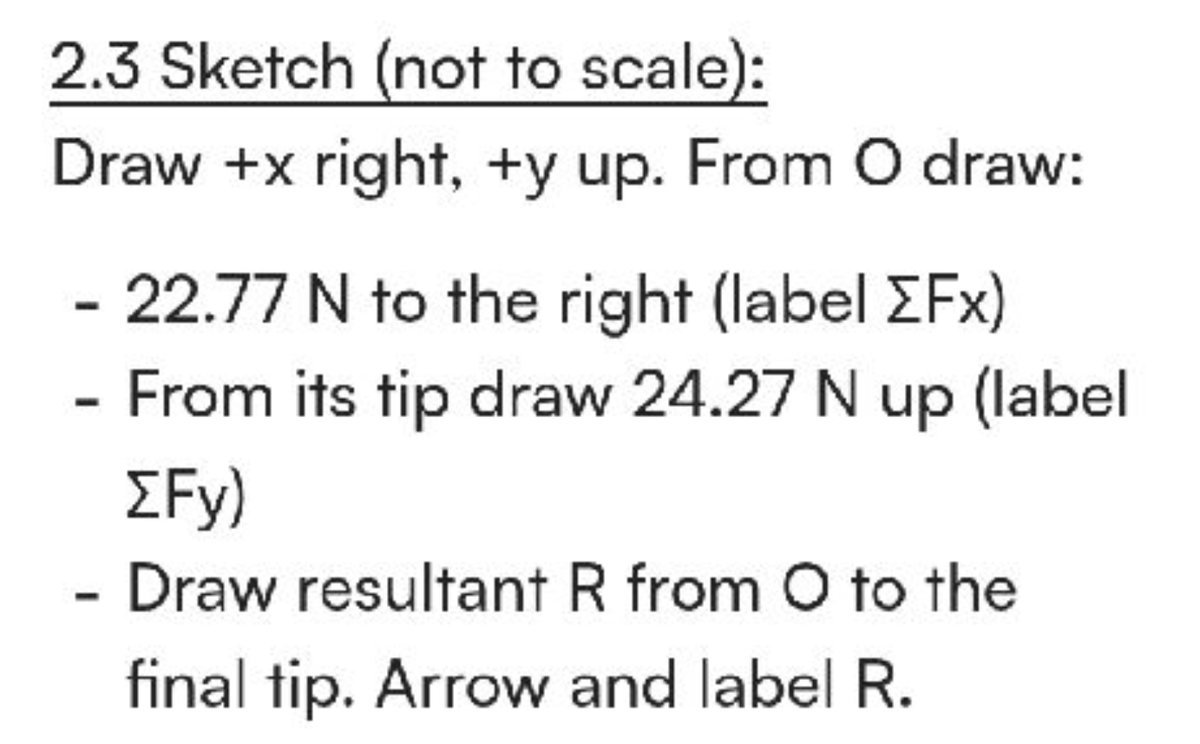 2.3 Sketch (not to scale): Draw +x right, +y up. From O draw: 22.77 N to..