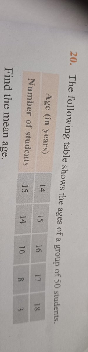 The following table shows the ages of a group of 50 students. | Age (in