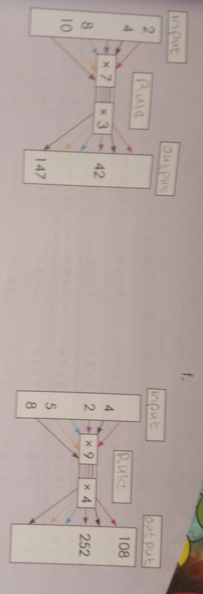 The image shows two input-output diagrams with rules. For each diagram, d..