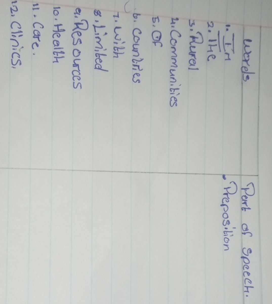 The image shows a list of words and asks to identify their "Part of Speec..