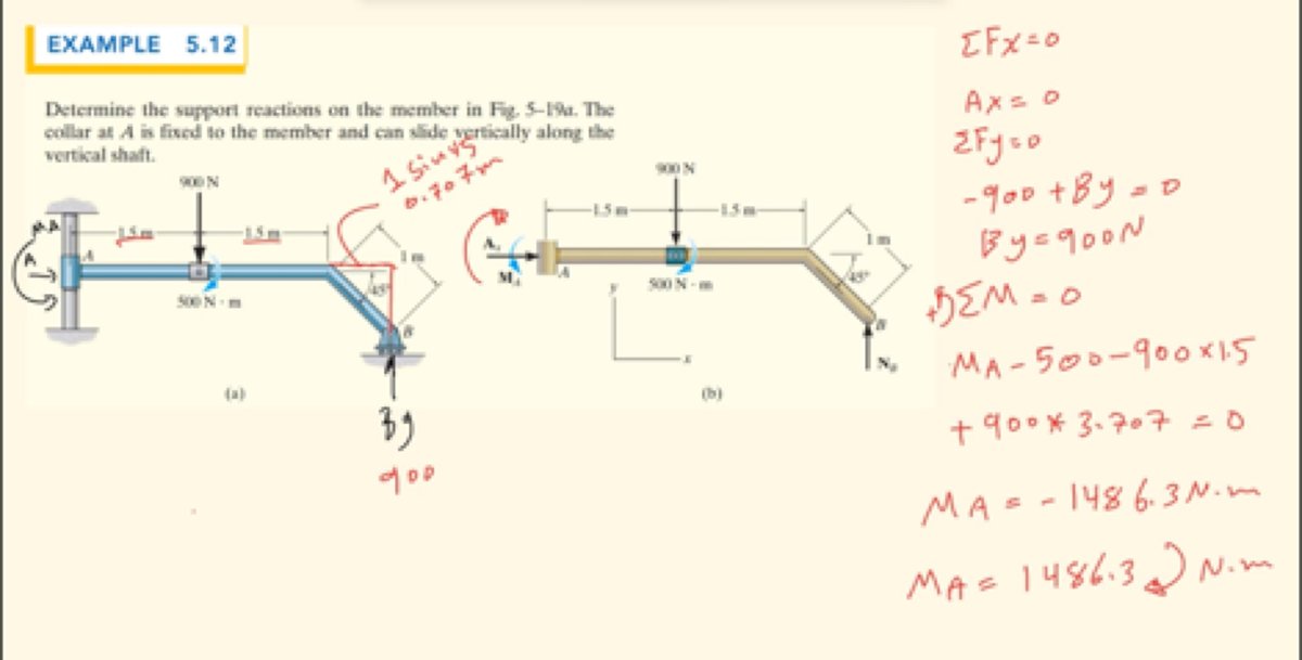 EXAMPLE 5.12 Determine the support reactions on the member in Fig. 5-19a..