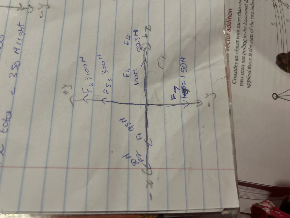 The image shows a diagram with several forces acting on an object, along