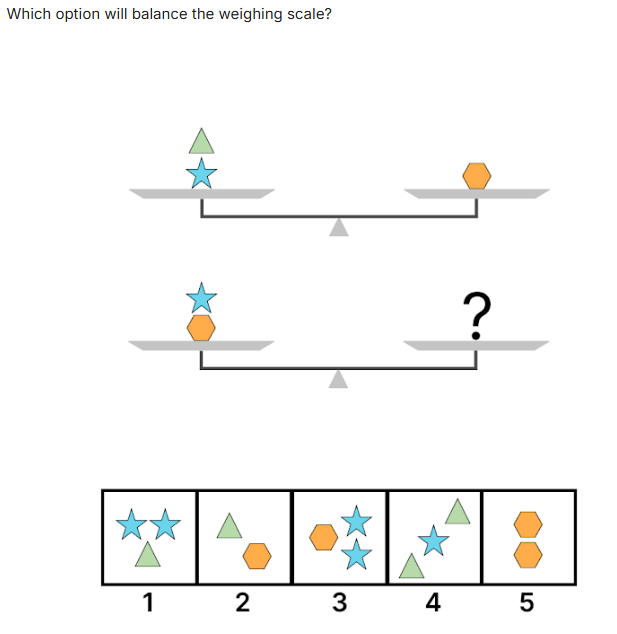 Which option will balance the weighing scale? (Diagram shows two weighin..