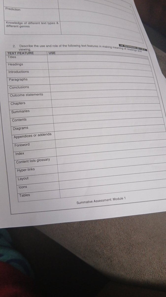 Describe the use and role of the following text features in making meanin..