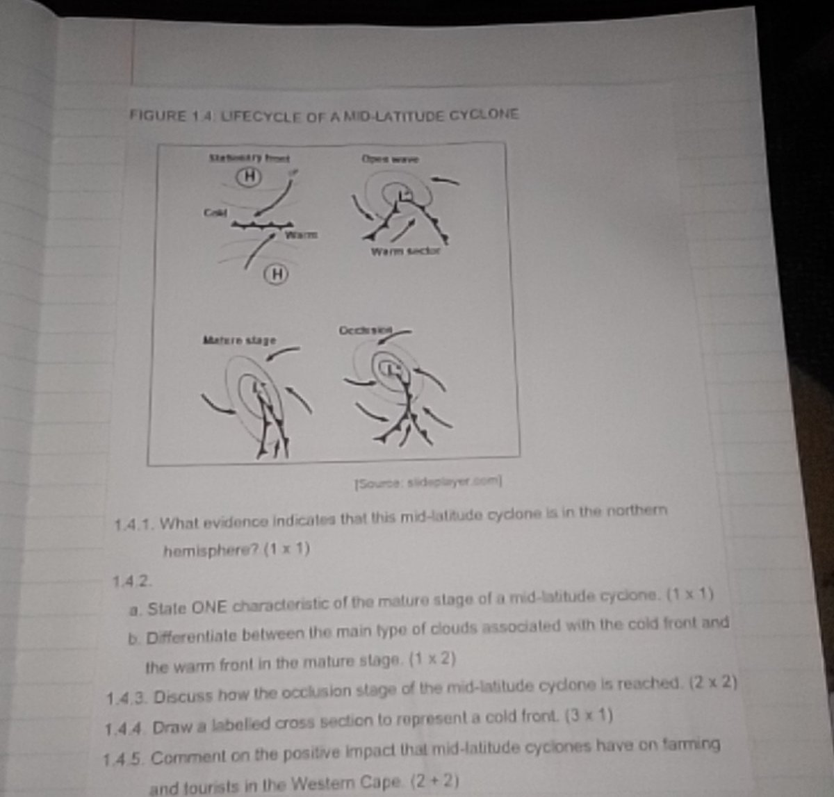 FIGURE 1.4: LIFECYCLE OF A MID-LATITUDE CYCLONE Diagram showing the life..