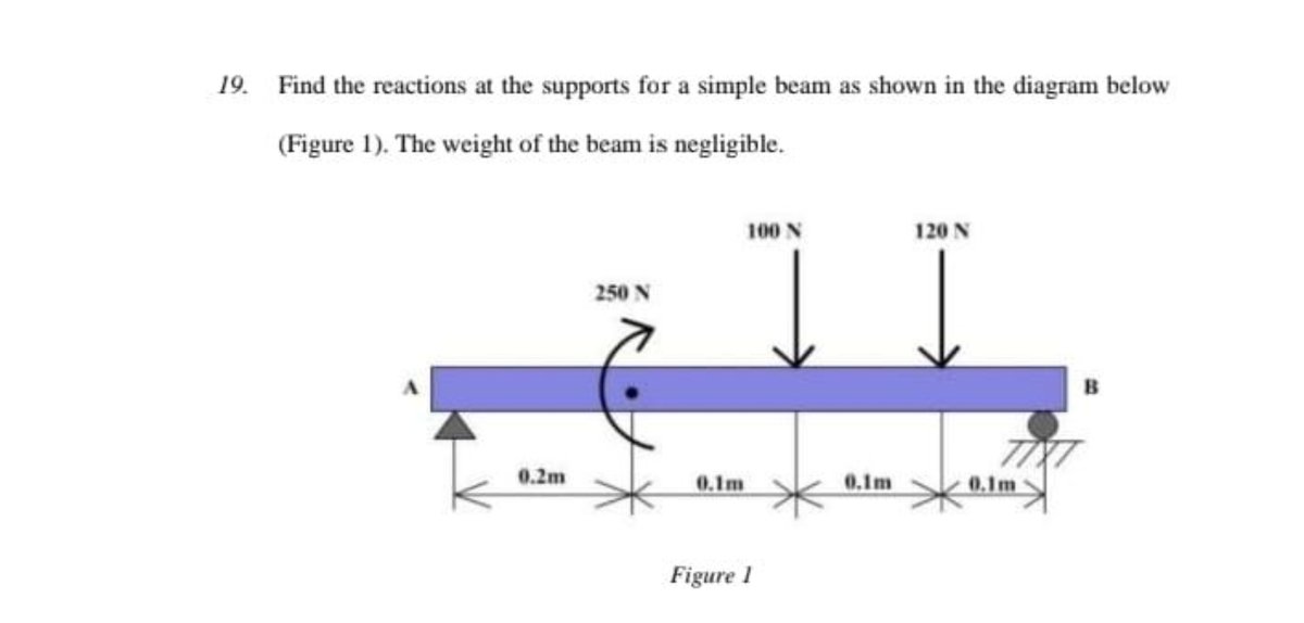 Find the reactions at the supports for a simple beam as shown in the diag..