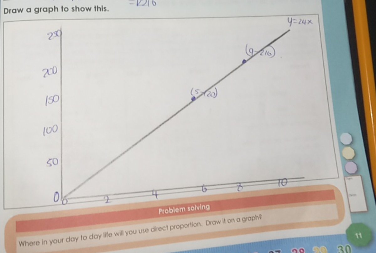 Where in your day to day life will you use direct proportion? Draw it on
