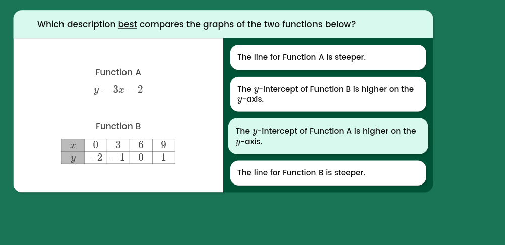 Which description best compares the graphs of the two functions below? F..