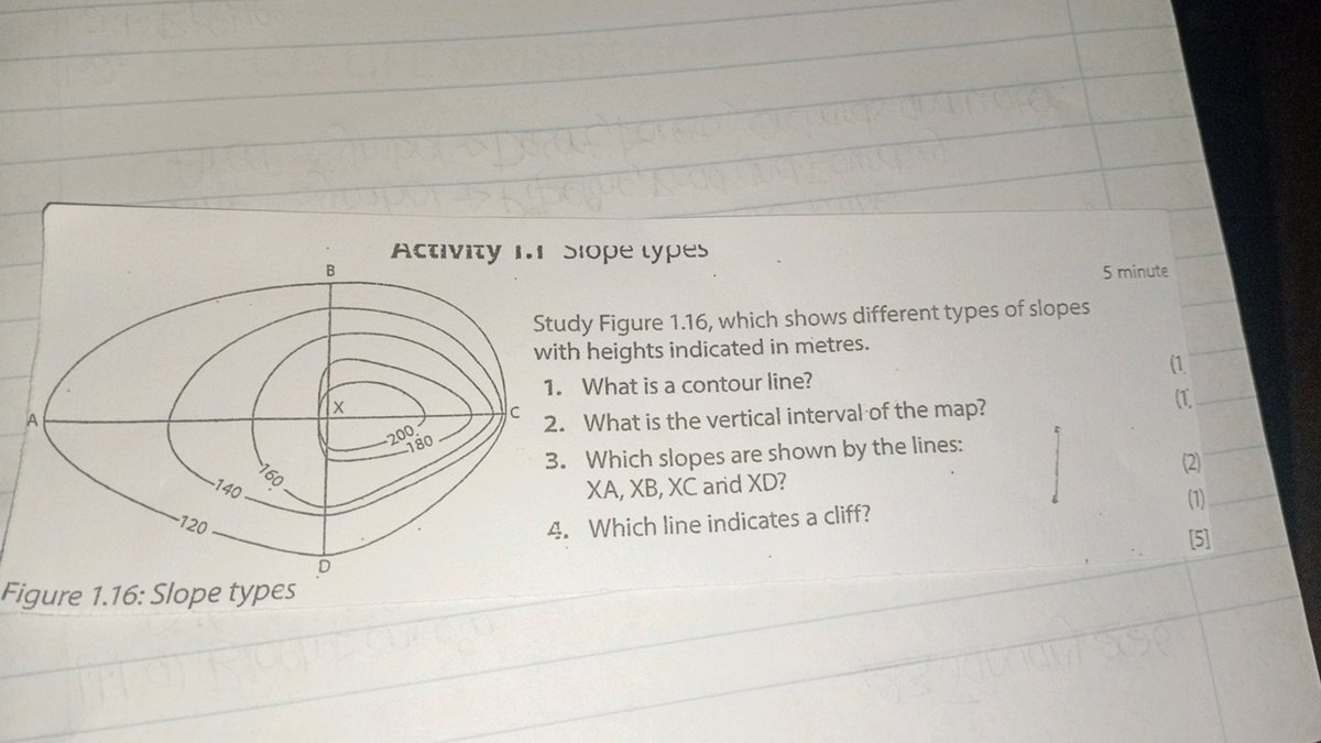 Activity 1.1 Slope types Study Figure 1.16, which shows different types