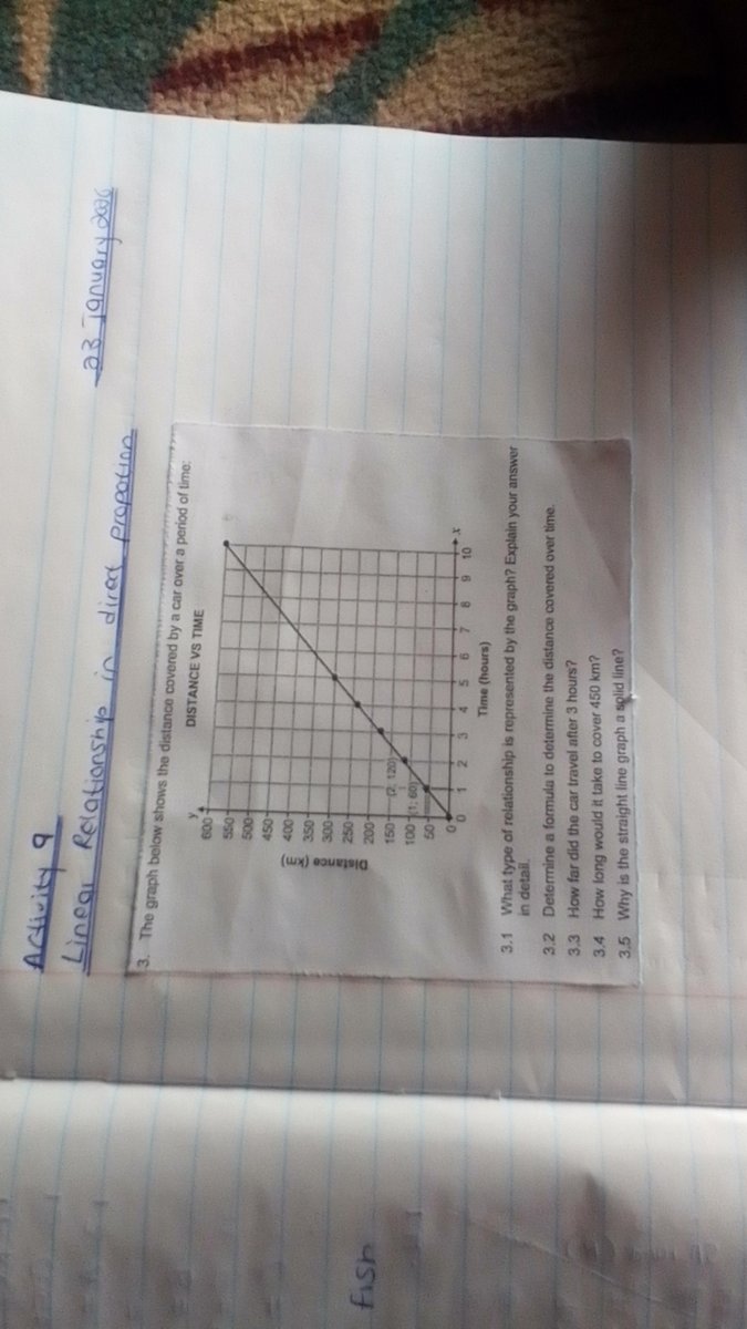 Activity 9 Linear Relationship in direct proportion The graph below show..