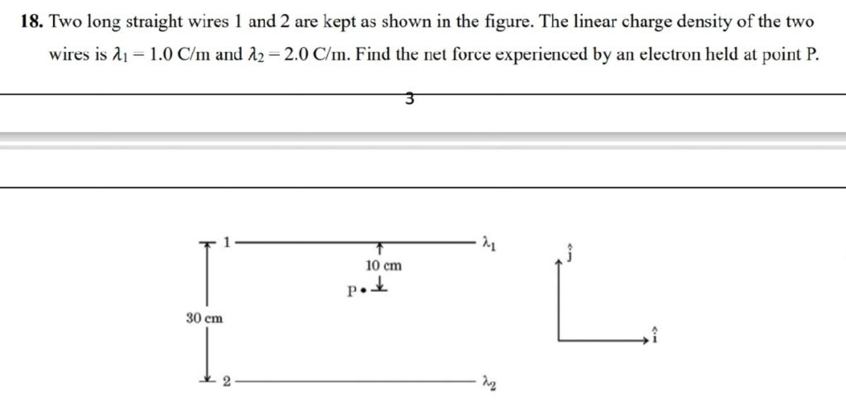 Two long straight wires 1 and 2 are kept as shown in the figure. The line..