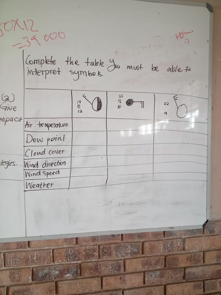 Complete the table. You must be able to interpret symbols. | Parameter