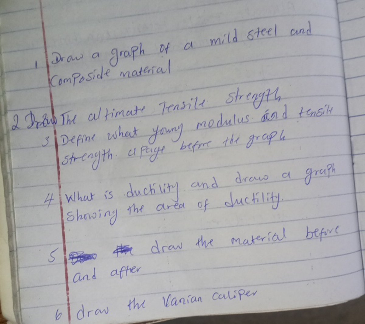 Draw a graph of a mild steel and composite material. Draw the ultimate te..
