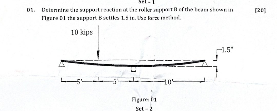 Determine the support reaction at the roller support B of the beam shown
