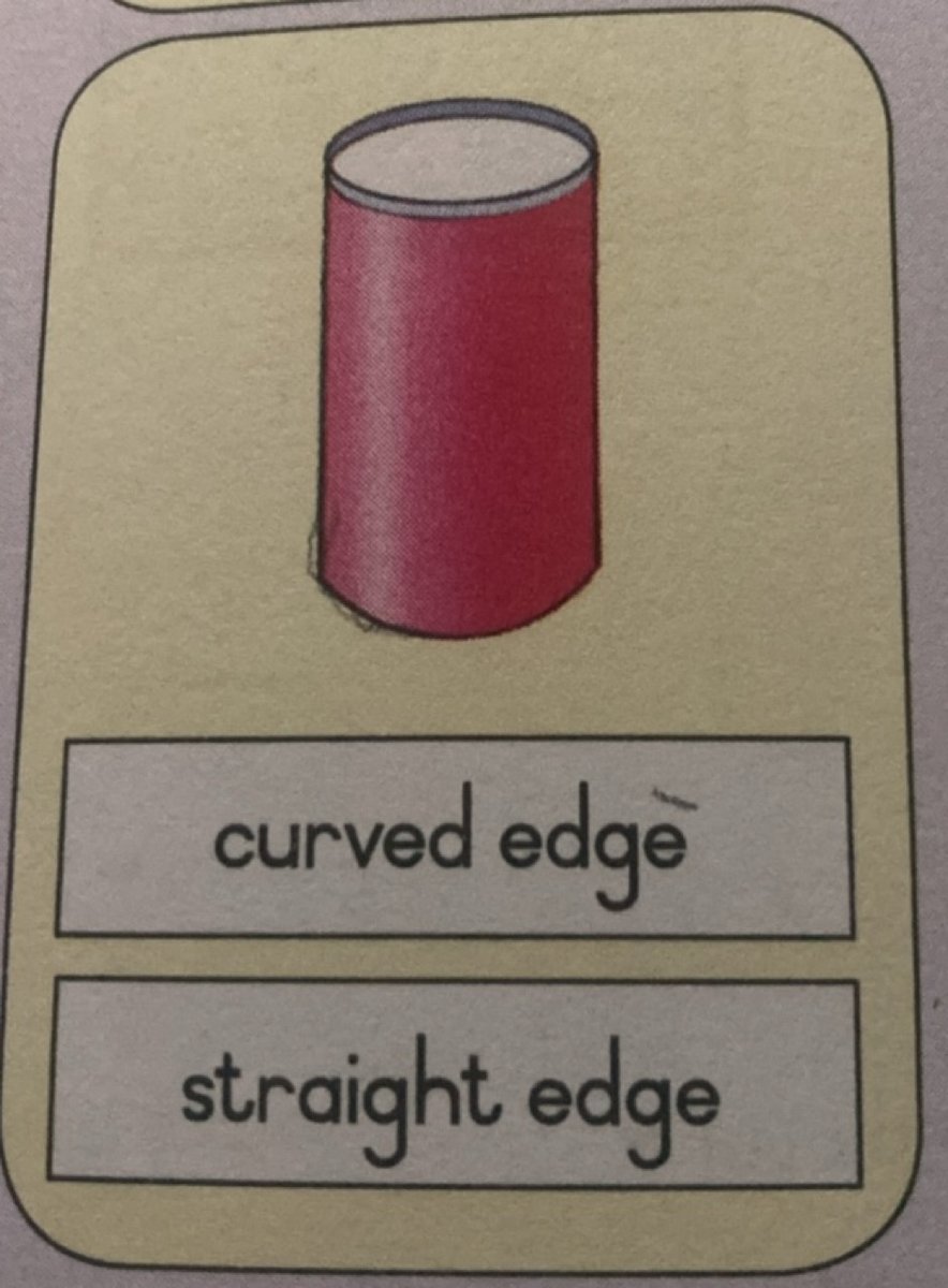 The image shows a cylinder and two labels: "curved edge" and "straight ed..