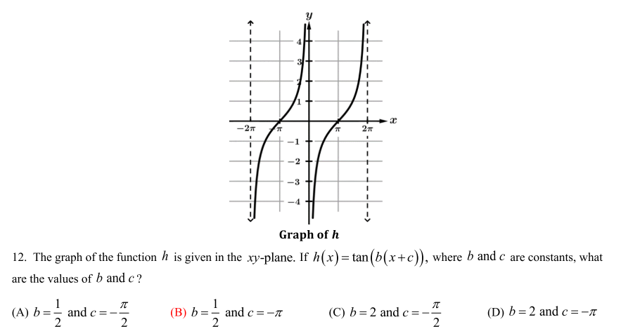 The graph of the function h is given in the xy-plane. If h(x) = \tan(b(x+..