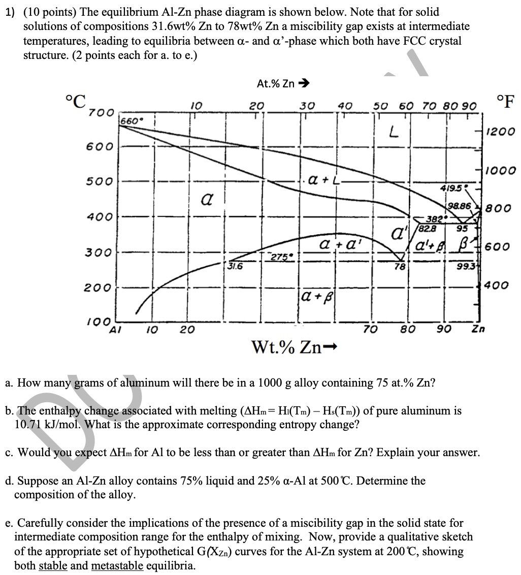 The equilibrium Al-Zn phase diagram is shown below. Note that for solid s..