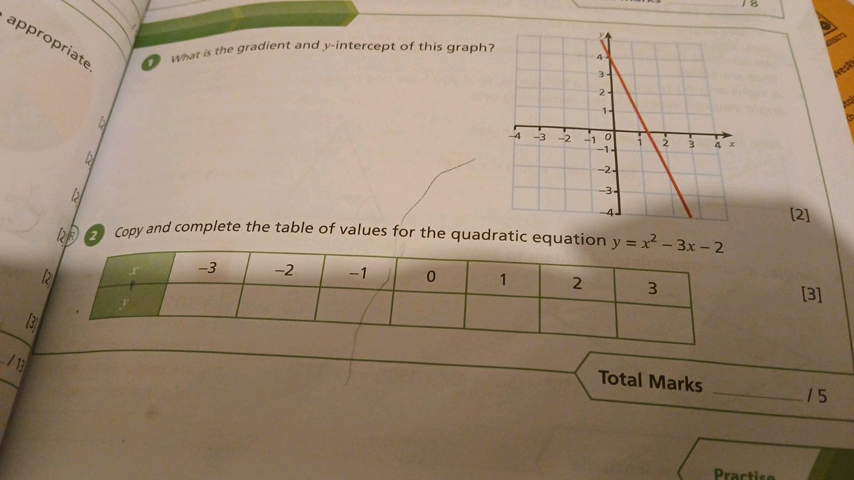 What is the gradient and y-intercept of this graph? Copy and complete th..