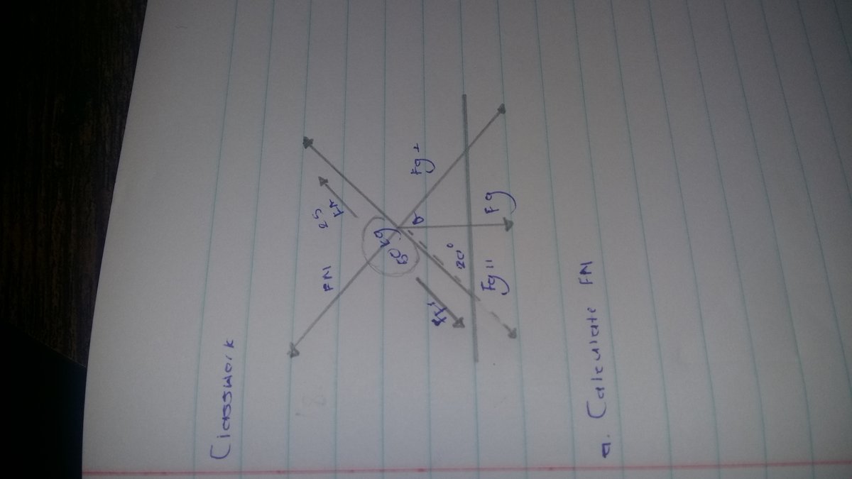 Classwork Given the diagram with a 50 kg object and various forces (FN,