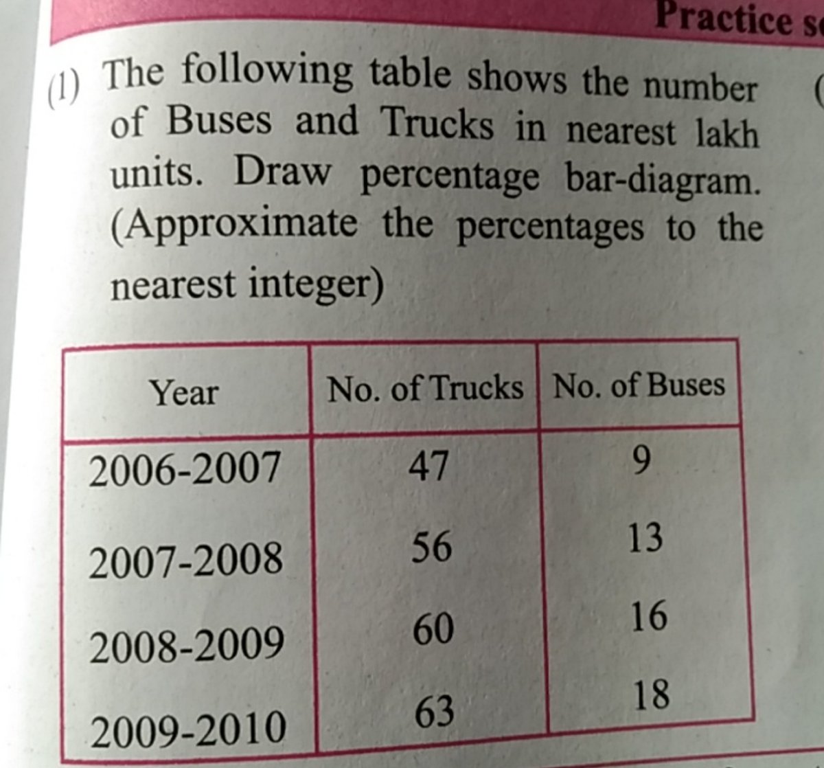 The following table shows the number of Buses and Trucks in nearest lakh