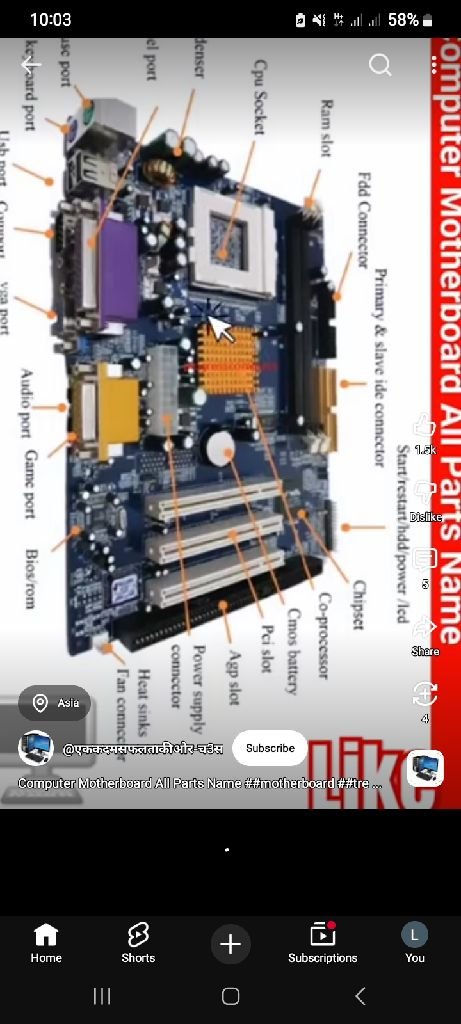 The image displays a computer motherboard with various parts labeled. Bas..