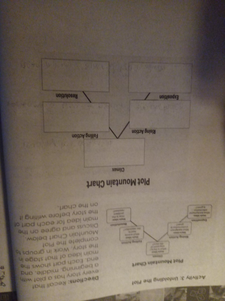 Activity 3: Unfolding the Plot Plot Mountain Chart Directions: Recall t..