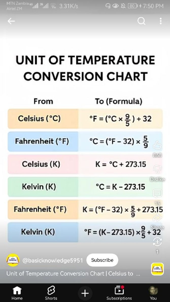 UNIT OF TEMPERATURE CONVERSION CHART | From | To (Formula)