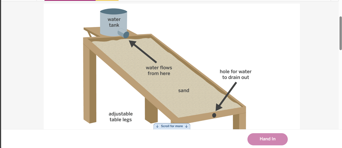 The provided image shows a diagram of a water tank, sand, and adjustable