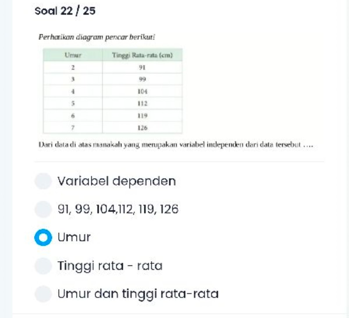 Perhatikan diagram pencar berikut! | Umur | Tinggi Rata-rata (cm)