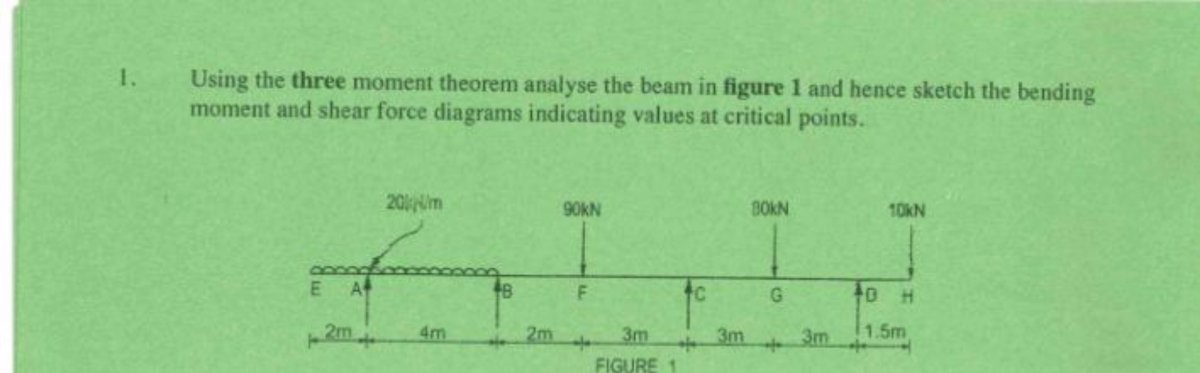Using the three moment theorem analyse the beam in figure 1 and hence ske..