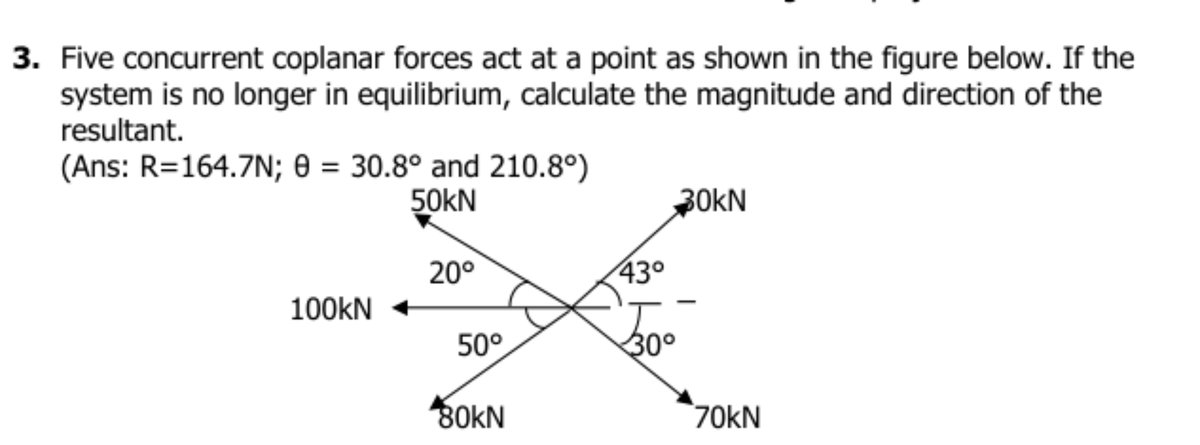 Five concurrent coplanar forces act at a point as shown in the figure bel..