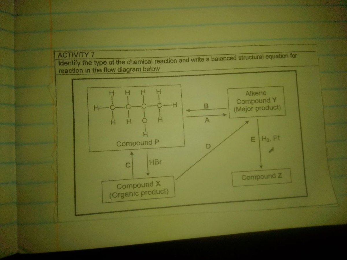 ACTIVITY 7 Identify the type of the chemical reaction and write a balance..