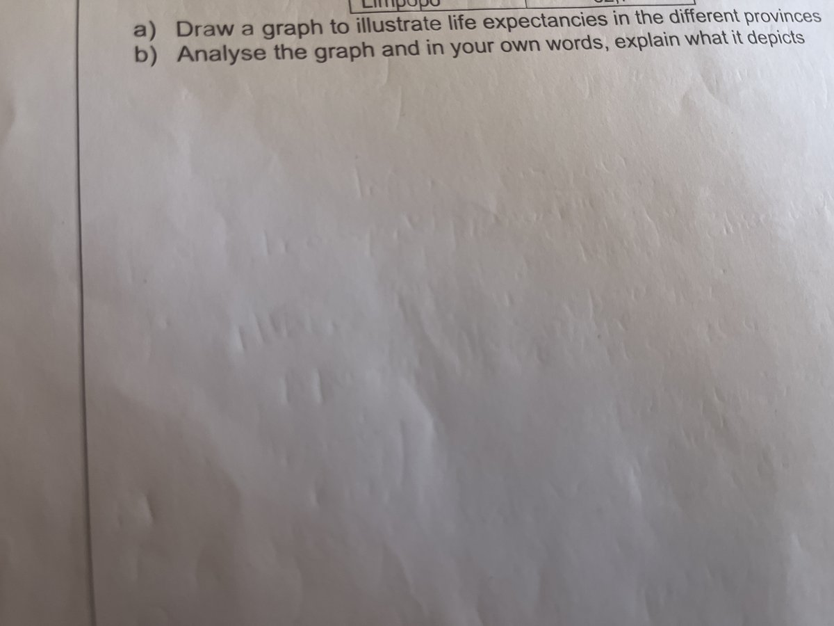 a) Draw a graph to illustrate life expectancies in the different province..