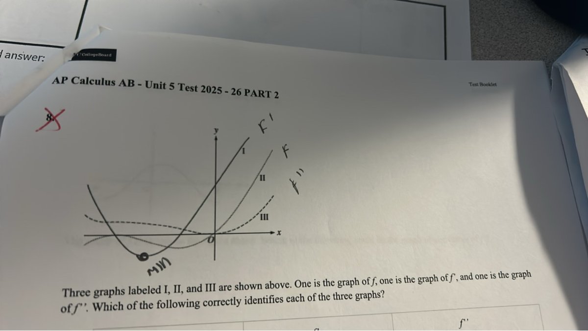 Three graphs labeled I, II, and III are shown above. One is the graph of