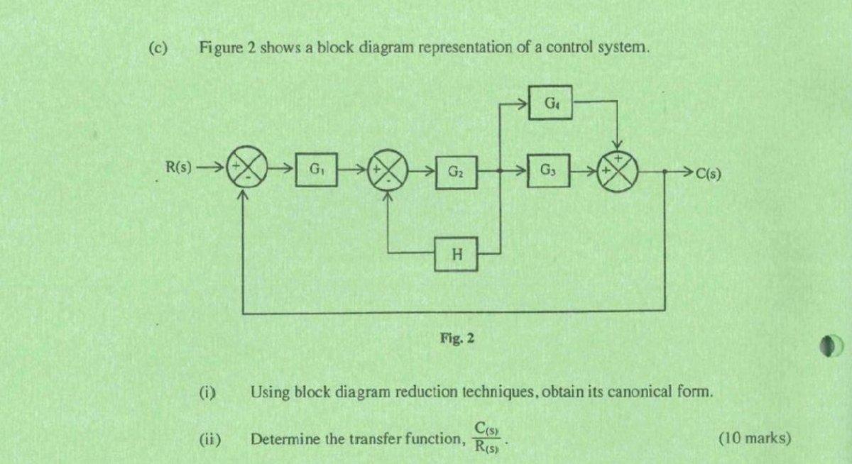 (c) Figure 2 shows a block diagram representation of a control system.